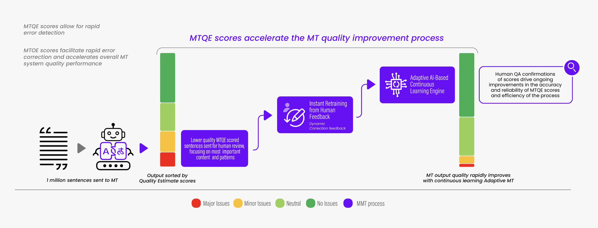 ModernMT Introduces Quality Estimation (MTQE)