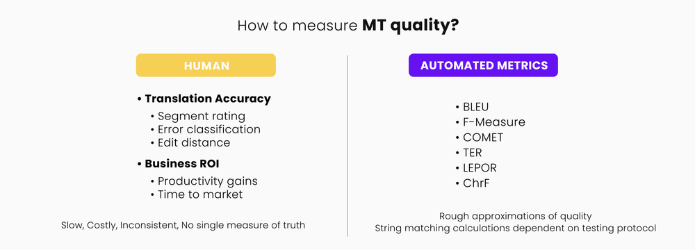 Understanding Machine Translation Quality
