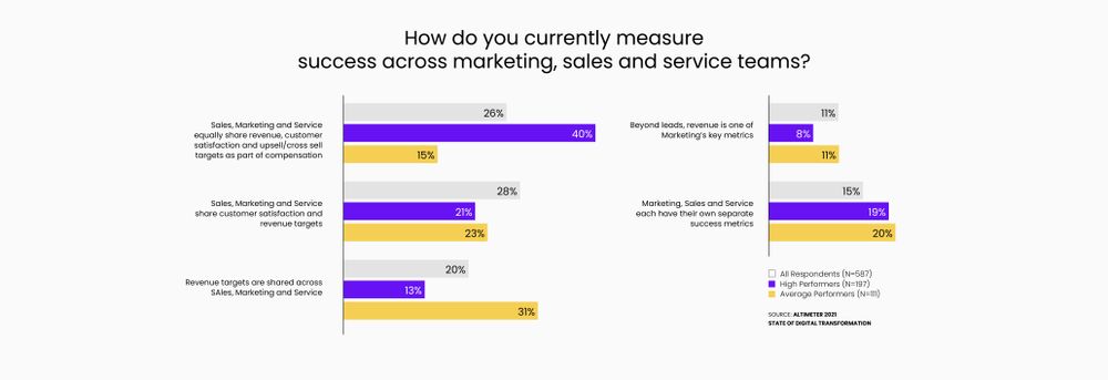 The Evolution of Machine Translation in the Enterprise