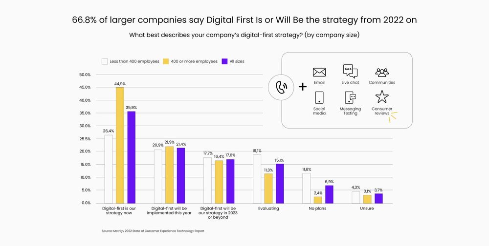 The Emerging Localization Technology Stack The Emerging Localization Technology Stack