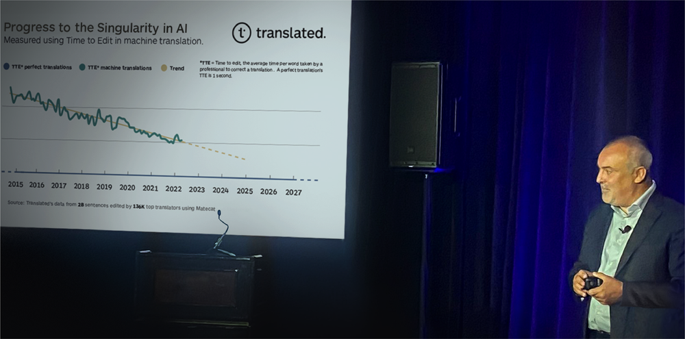 The March Towards AI Singularity and Why It Matters