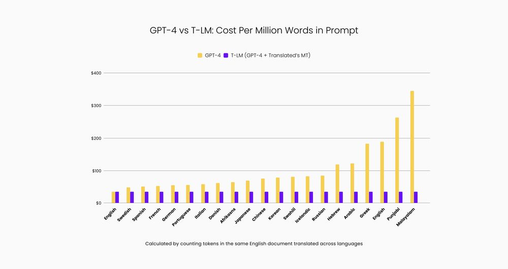 Making Generative AI Effectively Multilingual at Scale Making Generative AI Effectively Multilingual at Scale
