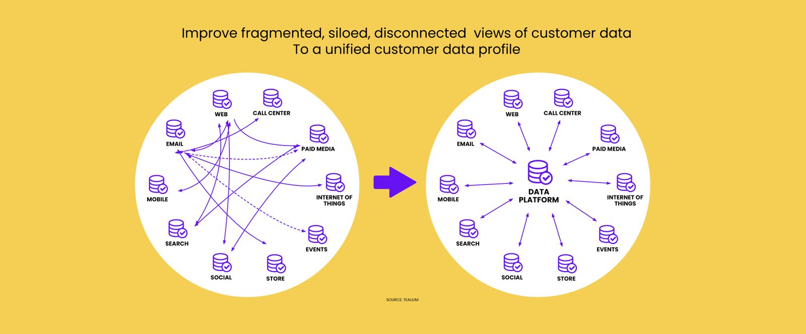 The Evolution of Machine Translation in the Enterprise