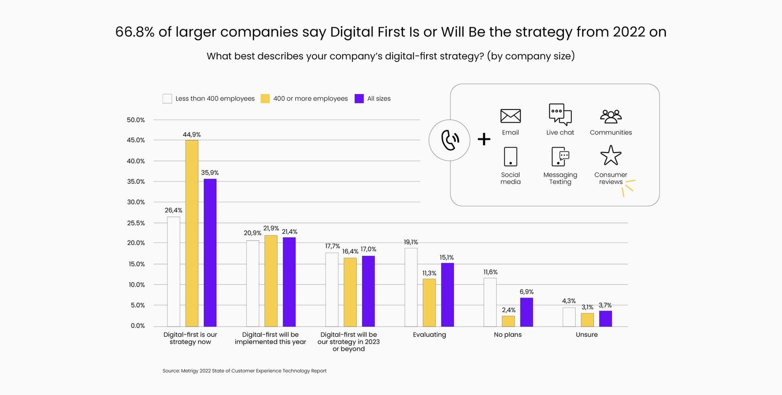 The Emerging Localization Technology Stack The Emerging Localization Technology Stack