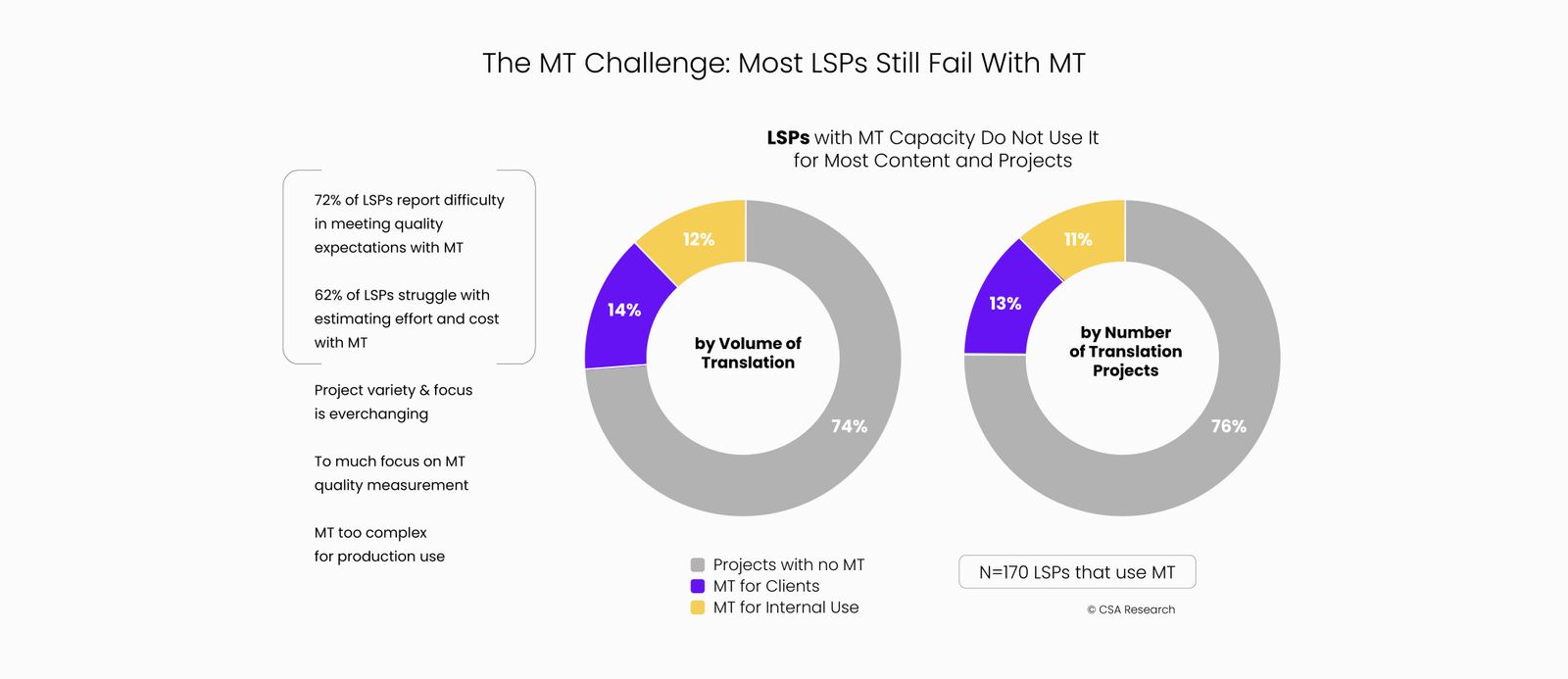 Five Transparency Questions for your LSP