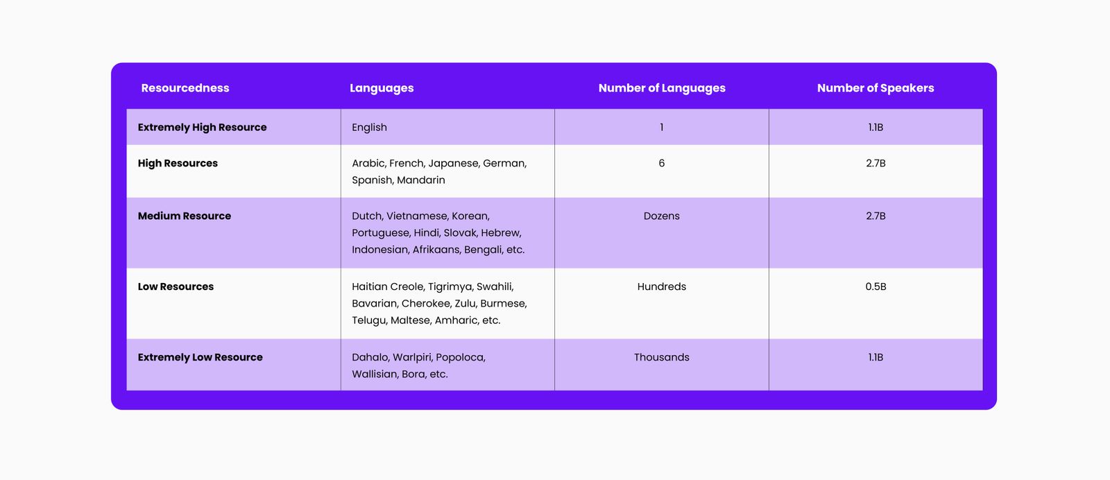 Making Generative AI Effectively Multilingual at Scale Making Generative AI Effectively Multilingual at Scale