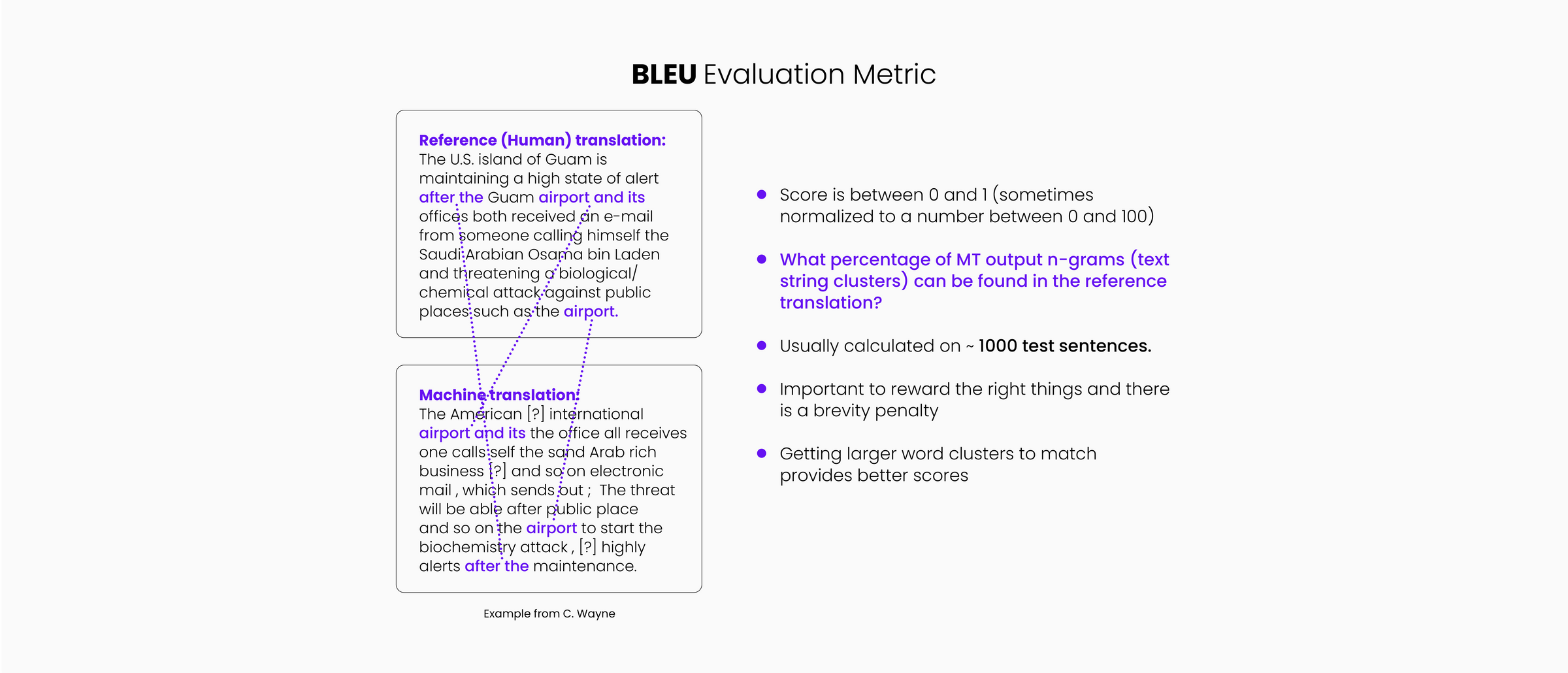 Understanding MT Quality: BLEU Scores