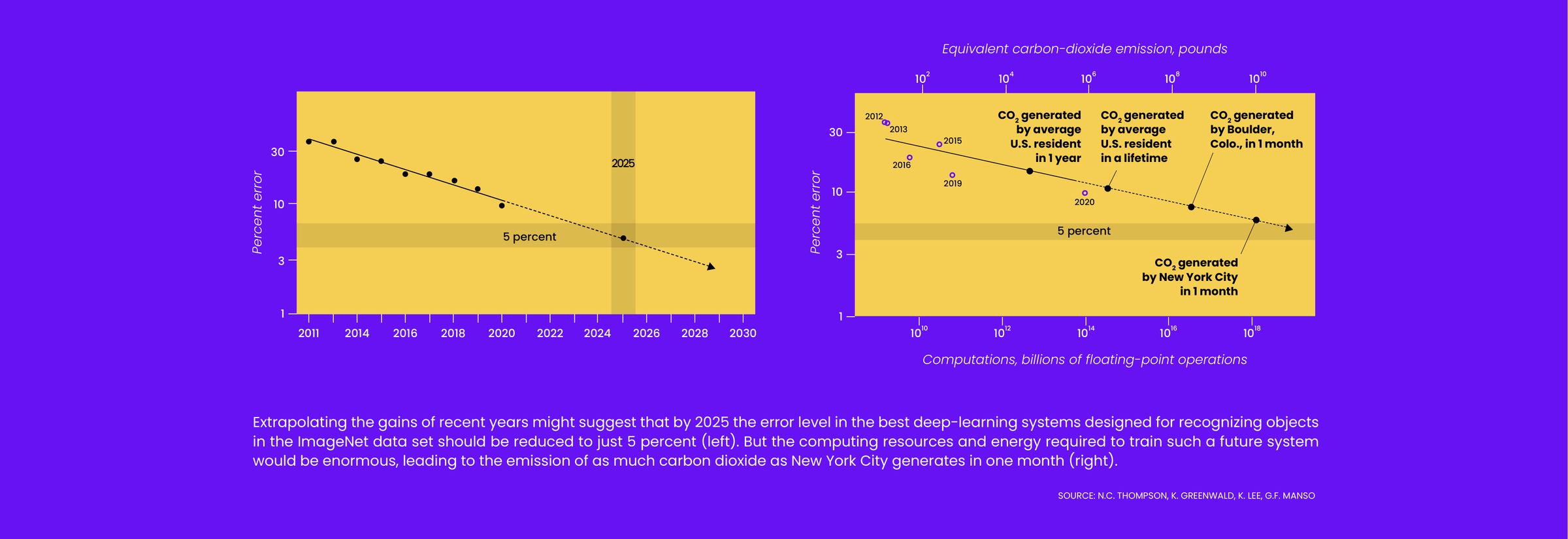 The Carbon Footprint of Machine Learning