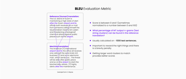 Understanding MT Quality: BLEU Scores